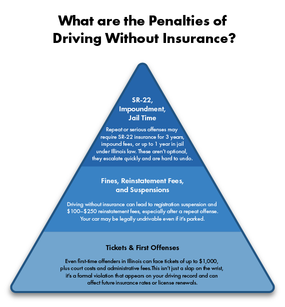 Driving Without Car Insurance - Insurance Navy Brokers