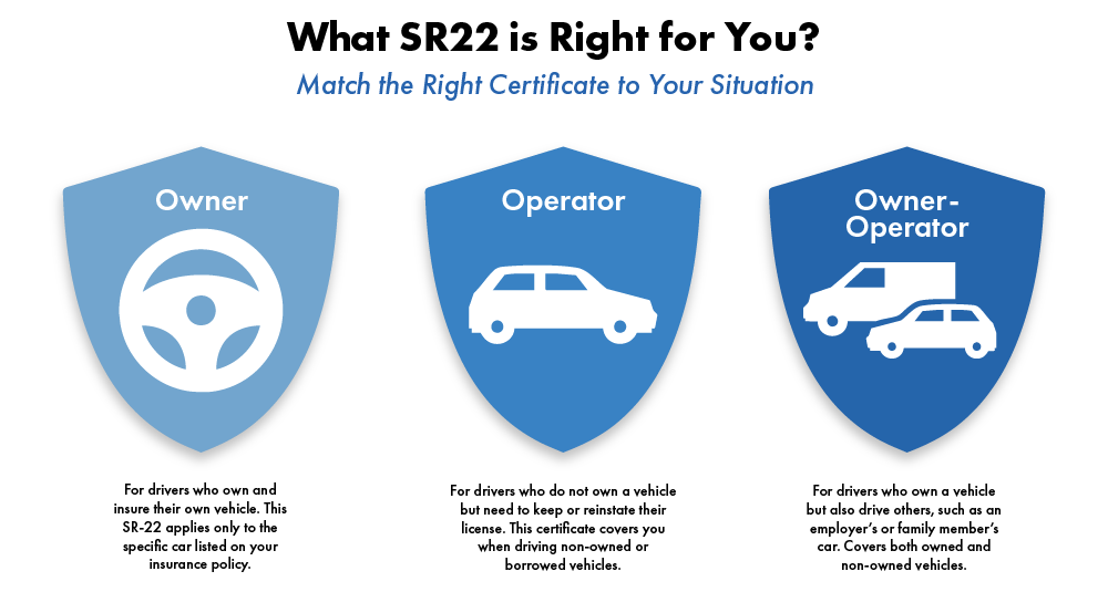 Do you Need an SR-22 to Reinstate a Suspended Drivers License ...